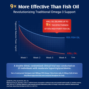 The 7 Best Omega-3 Fish Oil Supplements (2025), According To ...